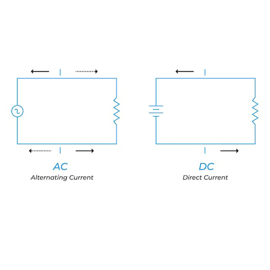 AC vs. DC Current: Everything You Need to Know – VTOMAN